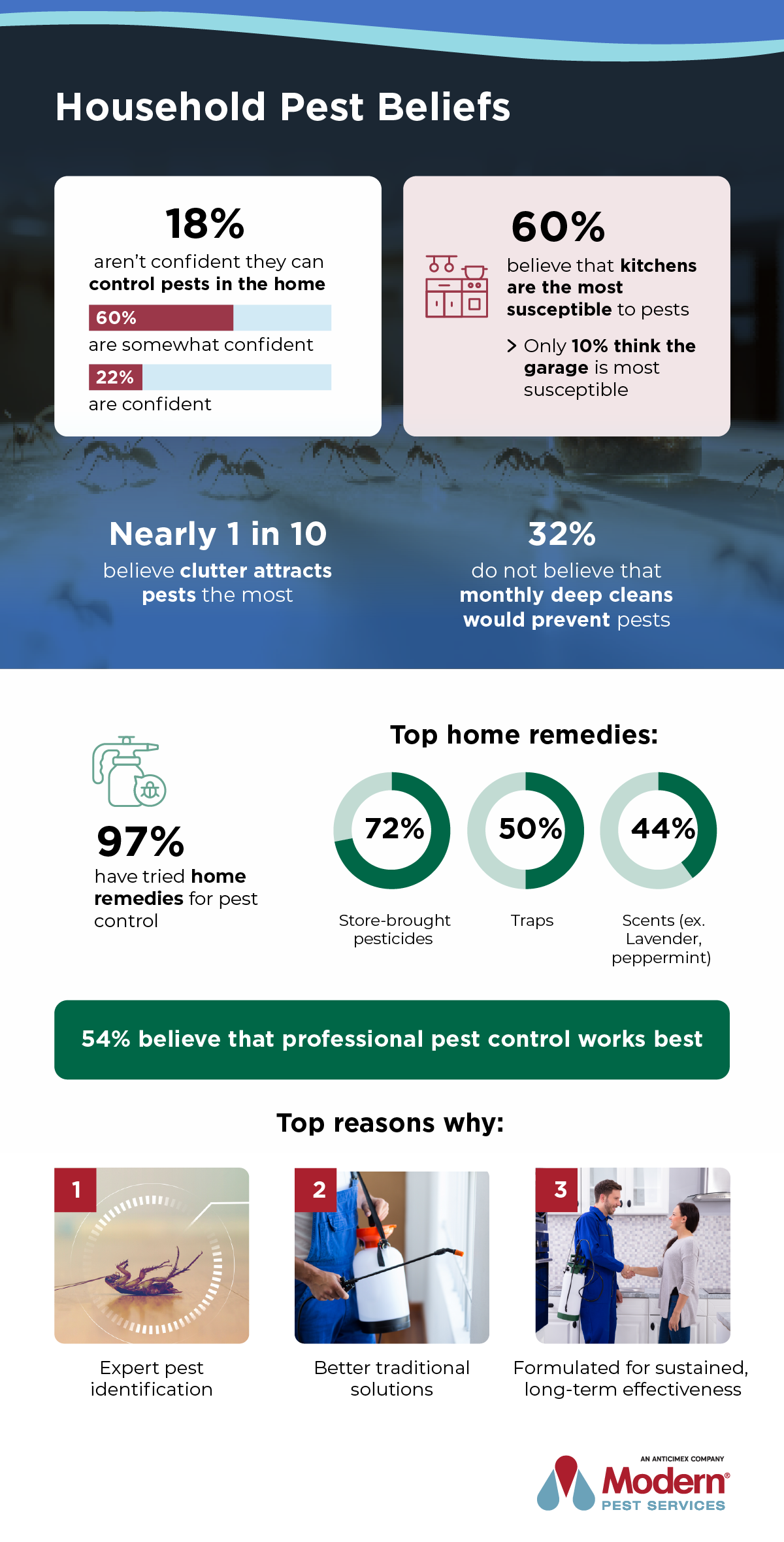 [Study] Debunking Common Pest Control Myths in America